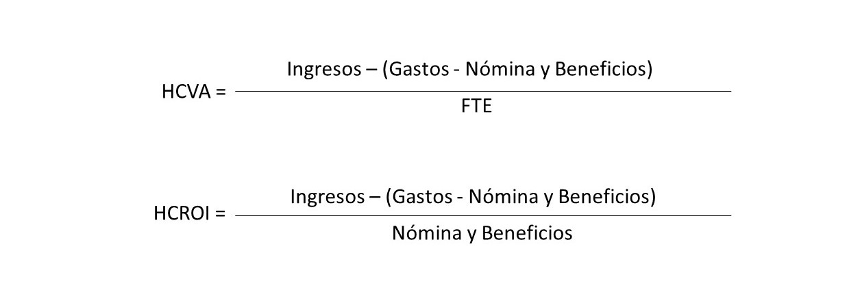 ¿Cómo medir el impacto de las iniciativas de gestión y desarrollo del ...
