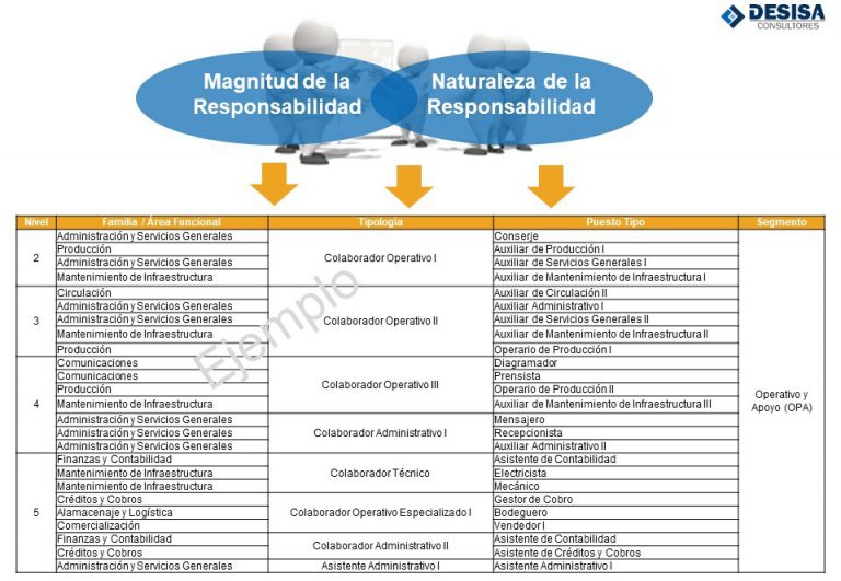 El “ABC” de la clasificación de puestos - DESISA