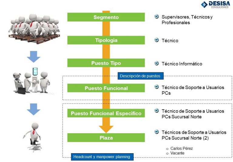 El “ABC” de la clasificación de puestos - DESISA